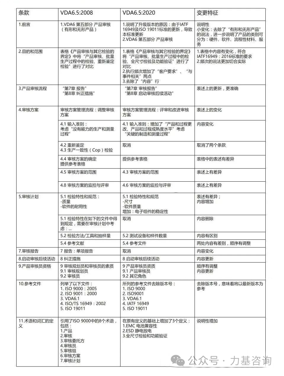必读干货 | VDA 6.5产品审核2020版全面解析！_搜狐汽车_搜狐网