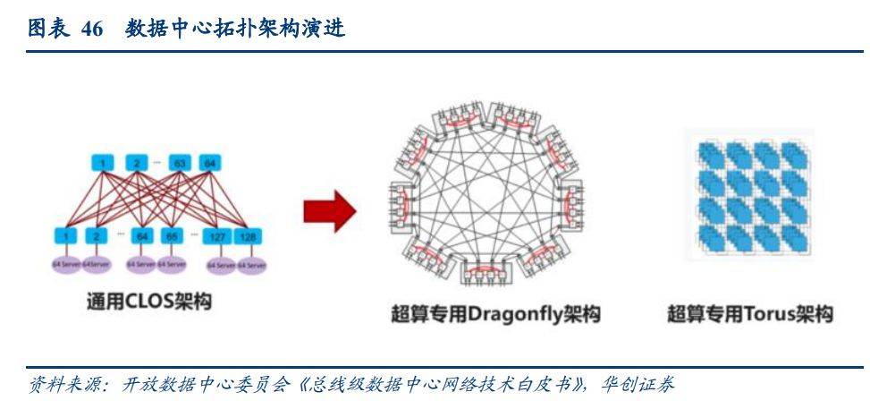 光模块新技术：深度拆解Google OCS及其产业链投资机遇_应用_解决方案_进行
