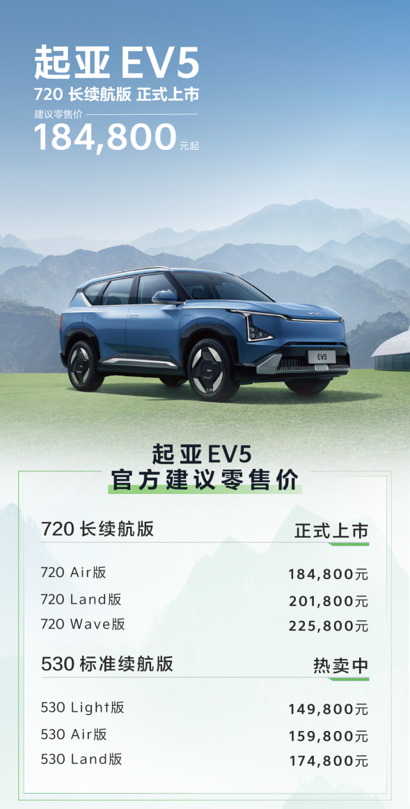 18万级唯一720km续航 起亚EV5长续航版满电上市_搜狐汽车_搜狐网