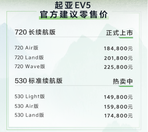 同级别最长续航里程 起亚EV5 720长续航版上市、18.48万元起_搜狐汽车_搜狐网