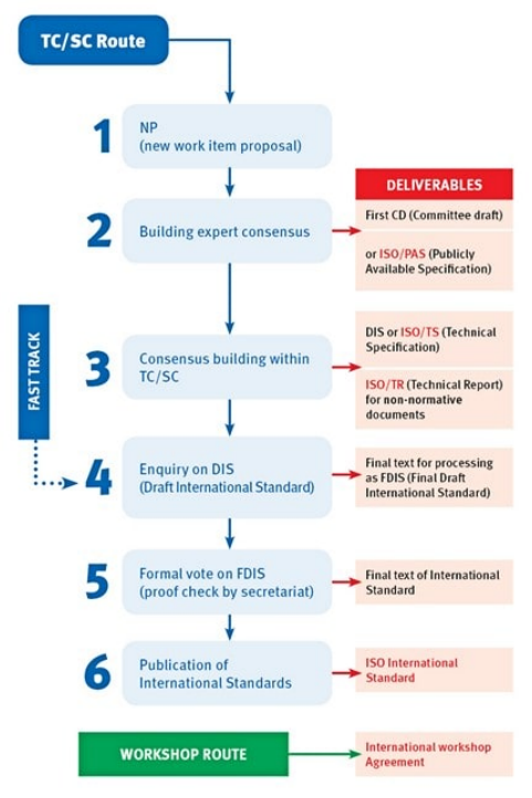 GB/T 1.1-2020标准 专家详细解读（一）_文件_工作_内容