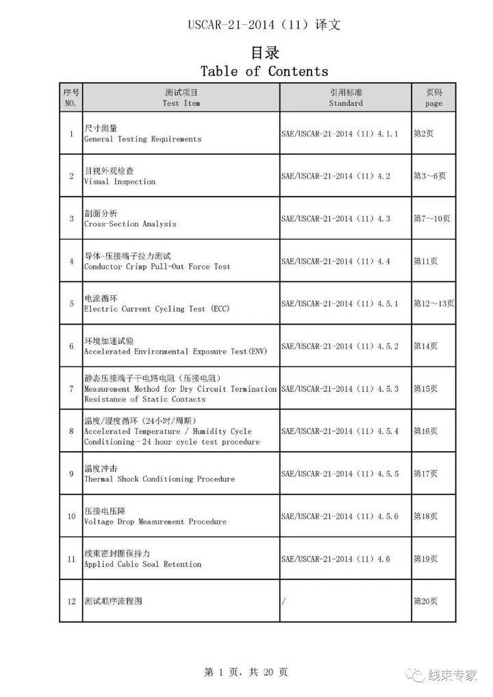 USCAR21汽车电线束与压接端子电气性能规范解读_搜狐汽车_搜狐网