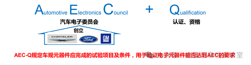 什么是AEC-Q_搜狐汽车_搜狐网