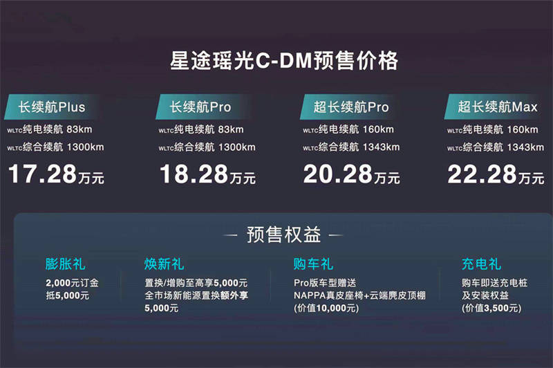 续航1400km+、6.6kW外放电！这样的星途瑶光C-DM出行更踏实_搜狐汽车_搜狐网
