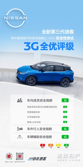 全新第三代逍客荣获C-IASI碰撞测试3G全优评级_搜狐汽车_搜狐网