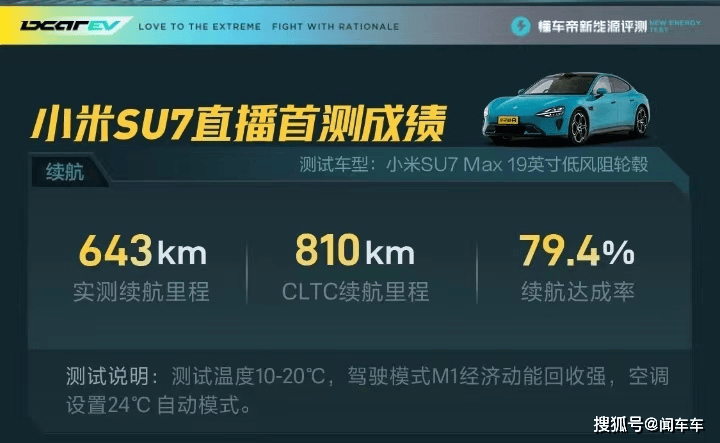 "小米SU7 Max续航实测惊人：实际续航达到643公里"_搜狐汽车_搜狐网