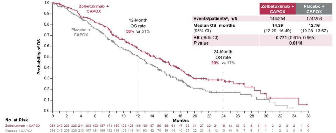 全球首款CLDN 18.2靶向药Zolbetuximab上市！胃癌治疗迎来新纪元_研究_患者_中心
