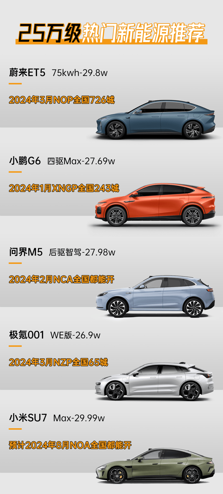 小米SU7爆火，问界M5智驾版才是智能安全最佳选择_搜狐汽车_搜狐网