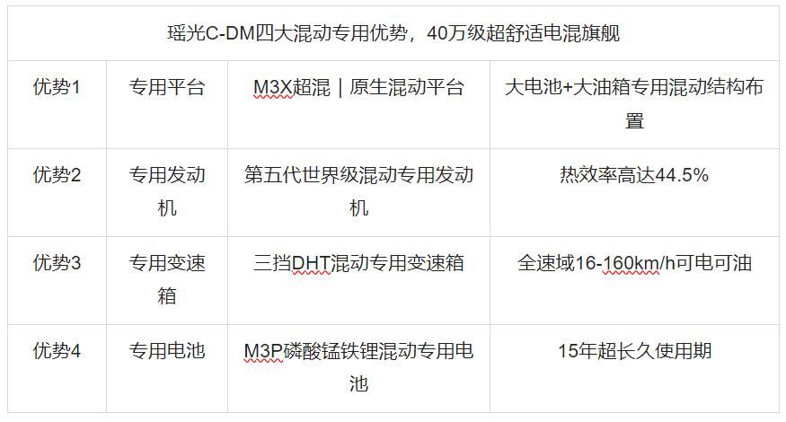 四专技术加持，瑶光C-DM混动力压领克08EM-P！_搜狐汽车_搜狐网