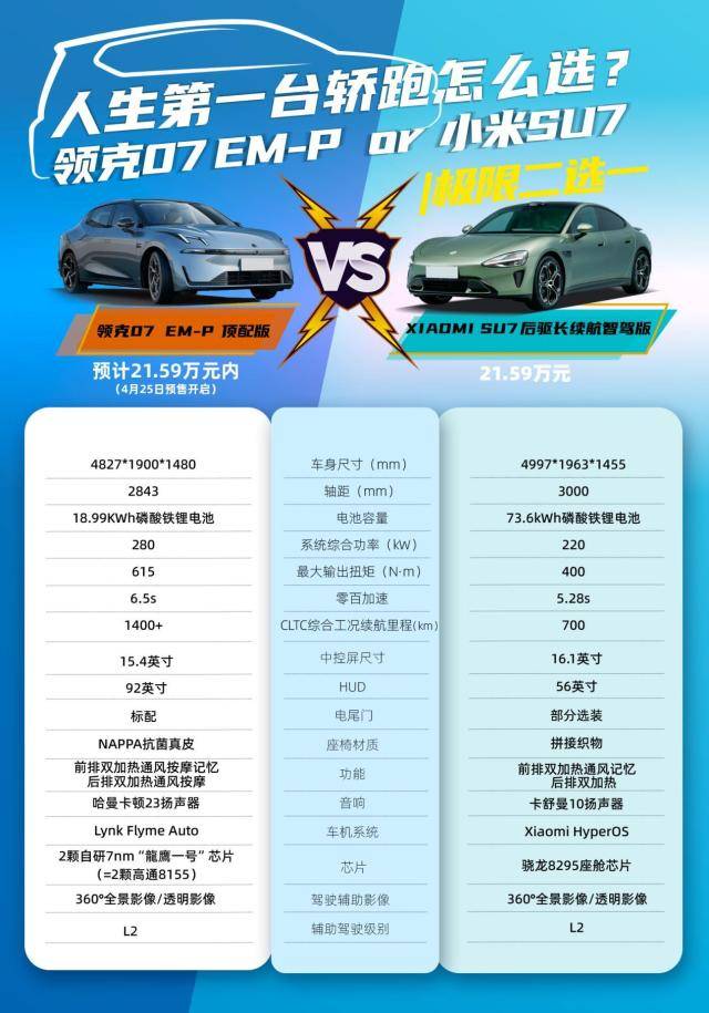 领克 07 EM-P与小米SU7极限二选一，你会怎么选？_搜狐汽车_搜狐网