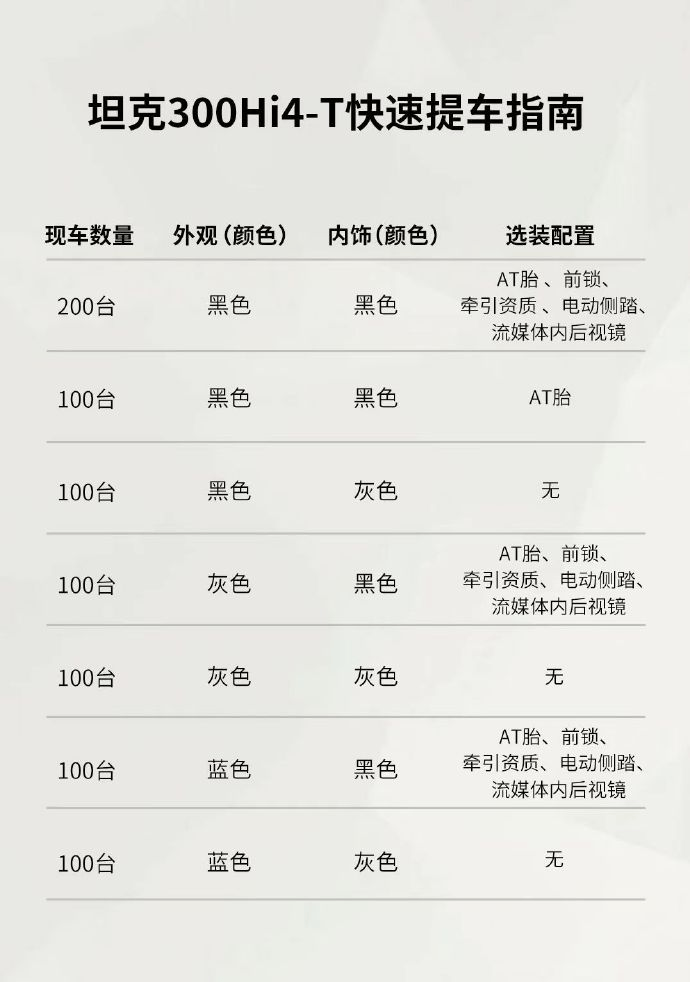 坦克300 Hi4-T配置信息提前释放：或从五月份开始交付_搜狐汽车_搜狐网