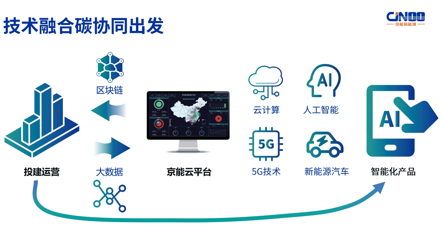 京能新能源推出V2G新品，开启电动汽车与电网融合新时代_搜狐汽车_搜狐网