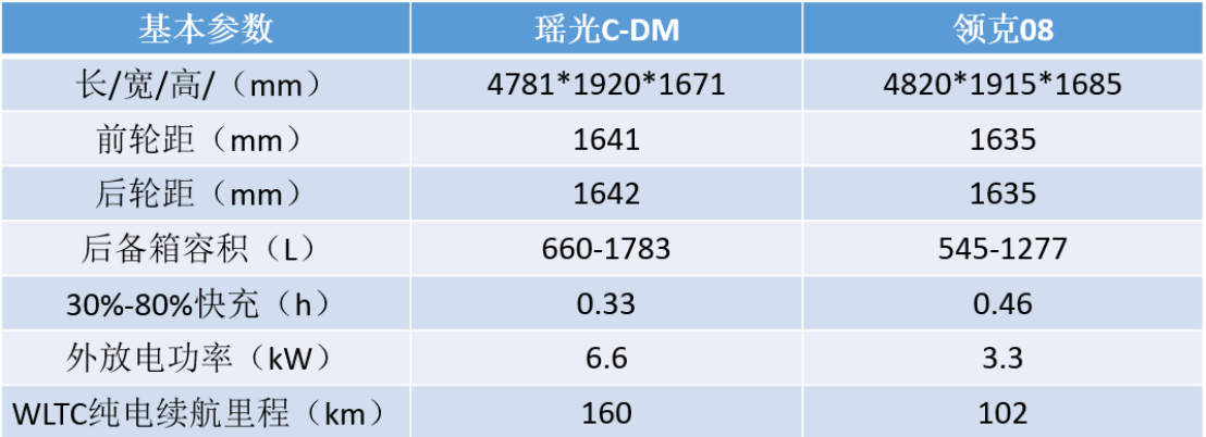 靠降价保销量？星途瑶光C-DM，为何让领克08EM-P彻底破防？_搜狐汽车_搜狐网