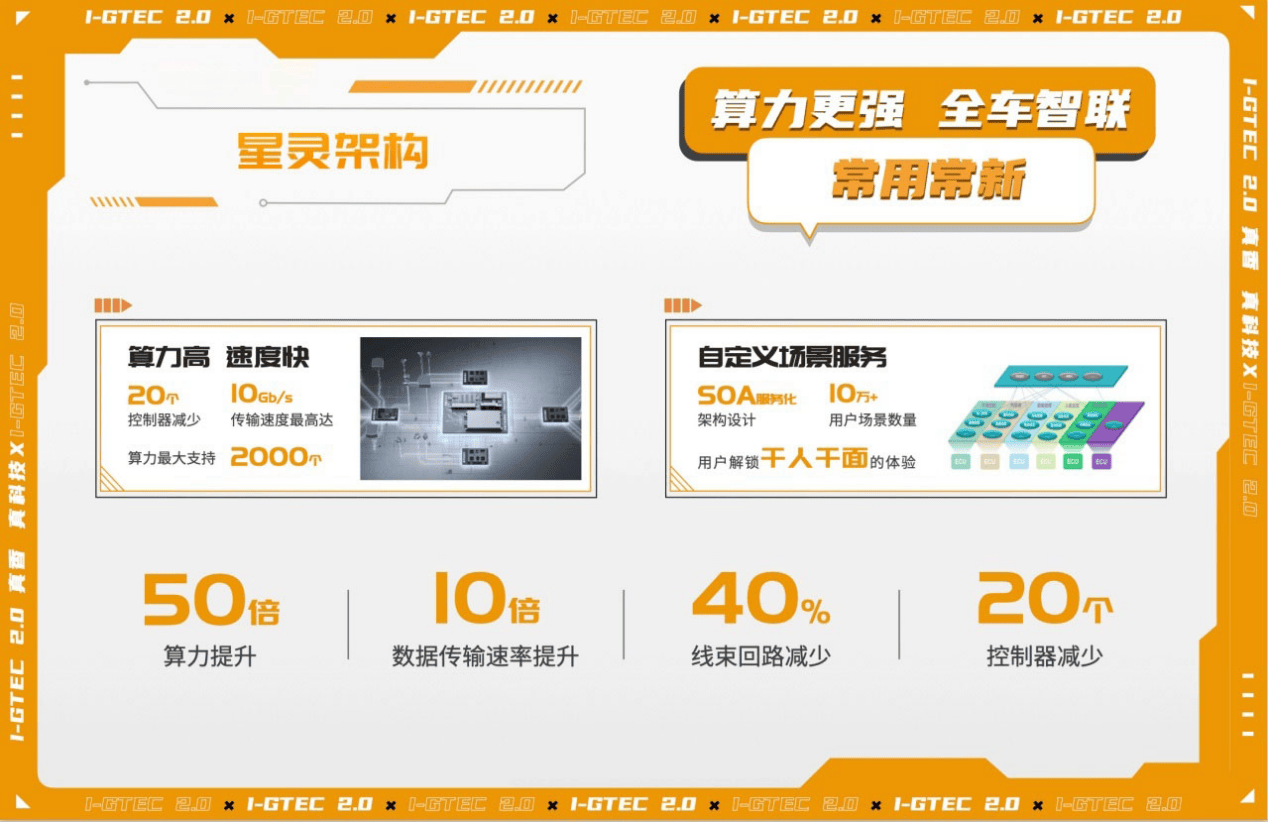 传祺新能源i-GTEC技术专场 真就这么high？_搜狐汽车_搜狐网