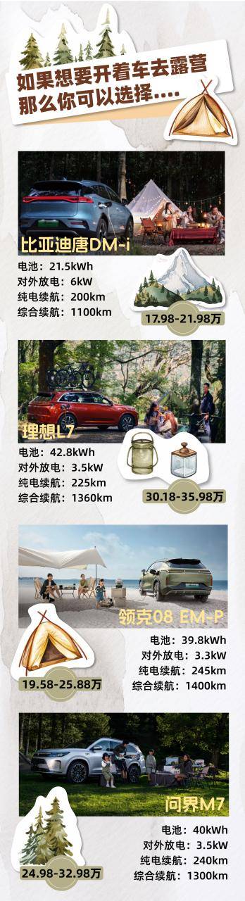五一露营新选择，唐DM-i、理想L7、领克08EM-P、问界M7选哪款？_搜狐汽车_搜狐网