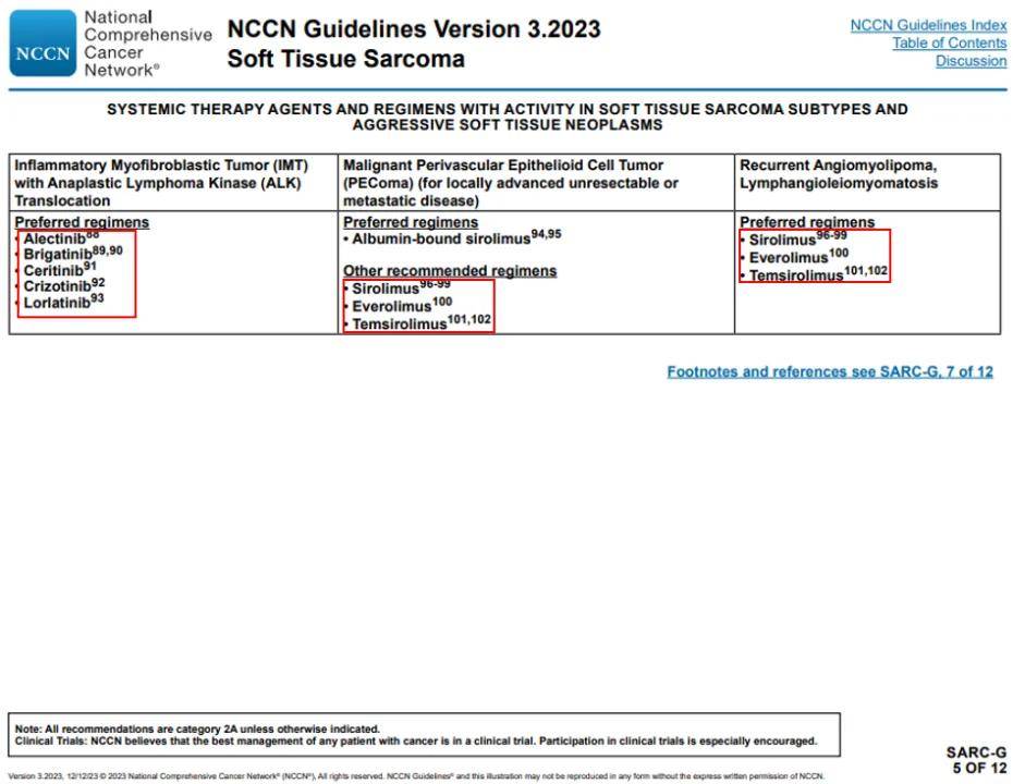 NCCN指南2023.v3版：软组织肉瘤靶向及免疫治疗推荐方案有哪些？如何选择_首选_血管_帕尼
