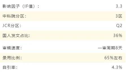 10本教育方向SSCI期刊，有2本不退稿，100%录用，对国人友好_研究_收稿_领域