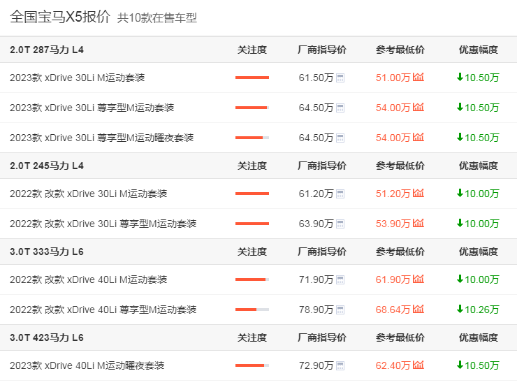理想L9、问界M9，真正扳倒宝马X5了吗？_搜狐汽车_搜狐网