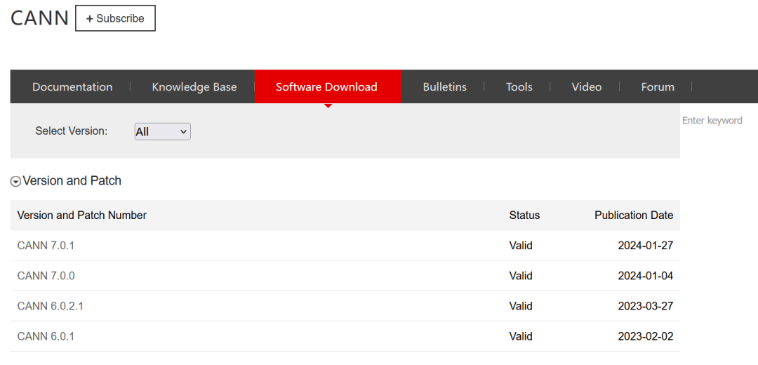 华为CANN要替代英伟达CUDA，比鸿蒙替代安卓还难么？_支持_高性能_时代