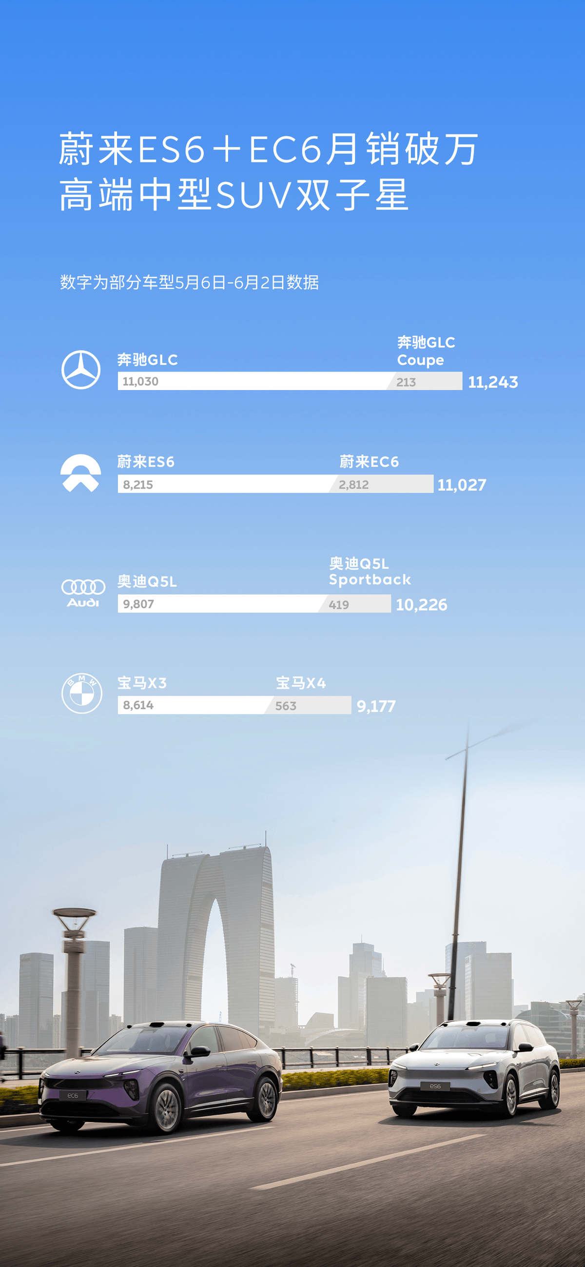 买纯电车，蔚来ES6和EC6还是挺值得看的_搜狐汽车_搜狐网
