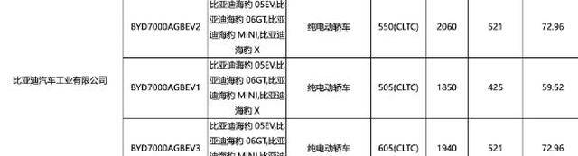 比亚迪海豹06GT伪装实车曝光！溜背造型，双电机四驱，续航550km_搜狐汽车_搜狐网