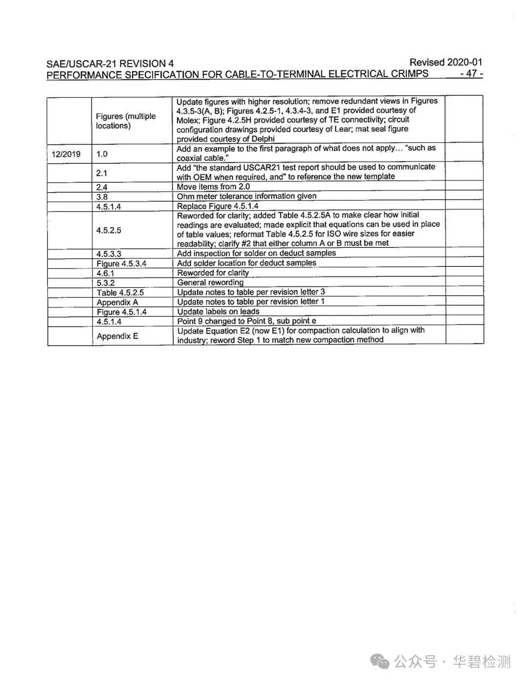 USCAR 21-2020（Revision 4）电缆及端子压接的性能规范标准全文_搜狐汽车_搜狐网