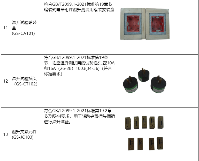 插头插座两项新国标GB 1002、GB 2099.7发布_要求_国家_用途