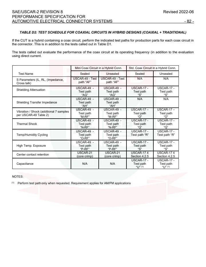 每个连接器人都知道的USCAR-2标准，SAE/USCAR-2 REBISION 8，美系汽车连接器_搜狐汽车_搜狐网