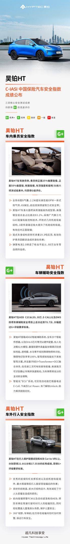昊铂HT安全实力获权威机构最高等级认可，斩获中保研首个3G+评级_搜狐汽车_搜狐网