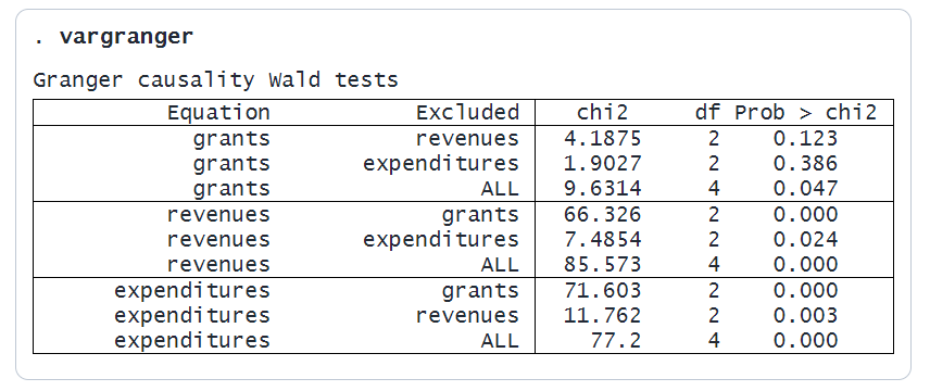 StataNow更新|面板数据VAR模型和Do文件编辑器_Do-file_Editor_命令