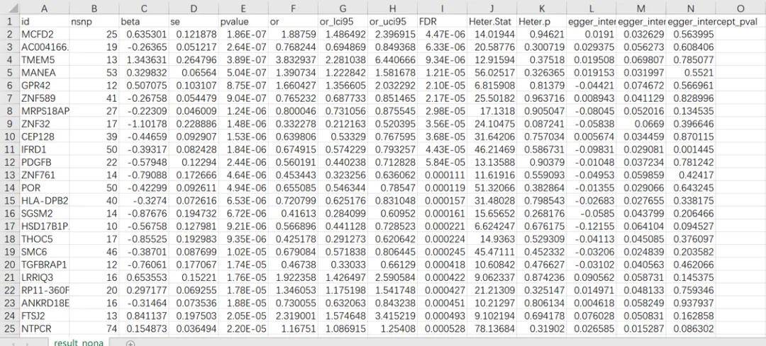 利用eQTL、pQTL大数据开题或者申请课题_分析_基因_肿瘤