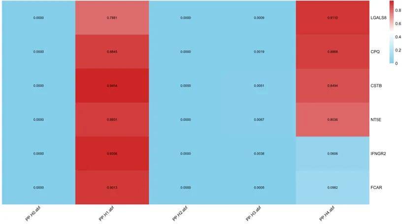 利用eQTL、pQTL大数据开题或者申请课题_分析_基因_肿瘤