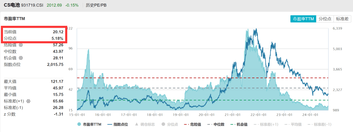 同品类规模最大、费率最低的电池50ETF（159796）跌0.65%弱势3连阴_搜狐网