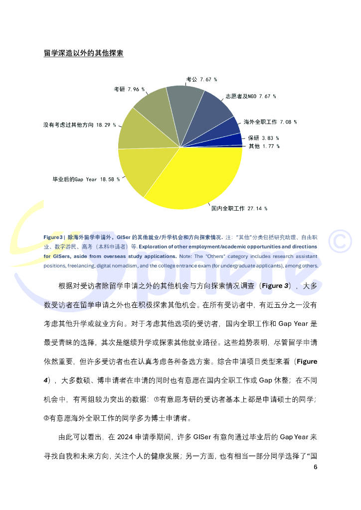 GISphere：2024版GISphere留学指南-大数据报告白皮书_比例_实习_高校