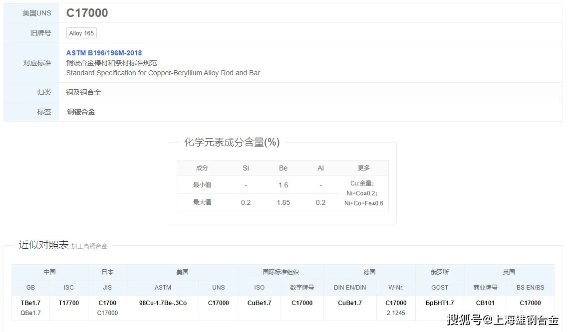C17200铍青铜是什么材料 广泛性能特性应用_制造_零件_高性能