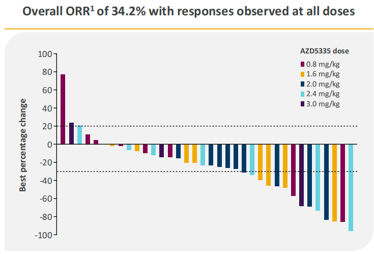 阿斯利康自研ADC崛起_患者_Elahere_药物