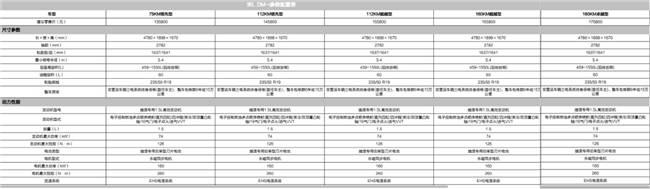 奇瑞风云T9与比亚迪宋L DM-i，插电混动SUV市场的新星对决_搜狐汽车_搜狐网