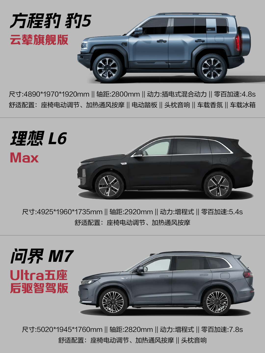 豪华SUV对决，方程豹豹5、理想L6和问界M7，到底怎么选，一张图就够了！_搜狐汽车_搜狐网