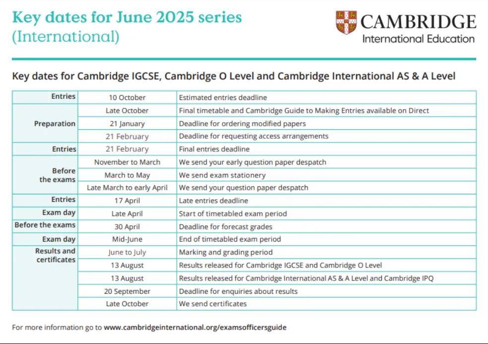2025年IB/IGCSE/Alevel/AP大考时间出炉！考生必备学习规划指南！_考考试_A-Level_科目