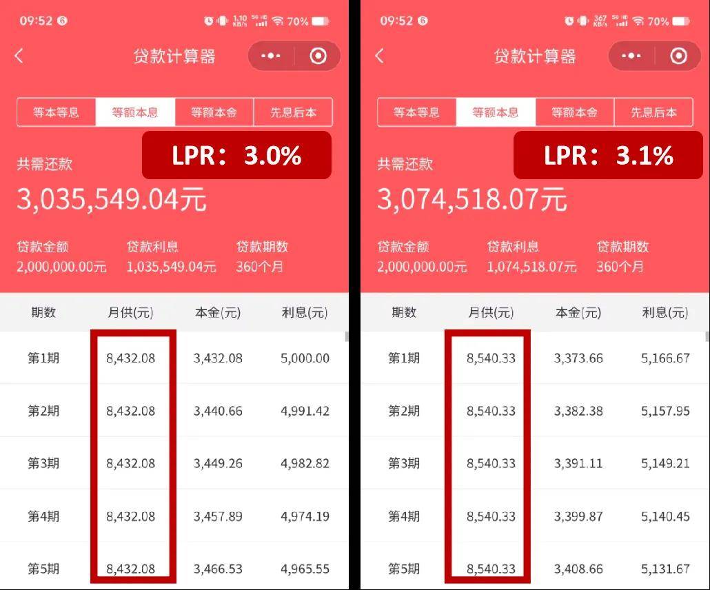 12月，绍兴房贷利率上涨至3.1%，后续有可能还要上涨！_贷款_契税_银行