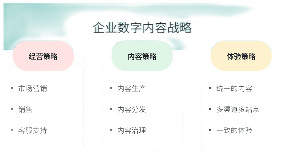 从员工知识到高效协作：Baklib 的创新推动_工作_团队_公司