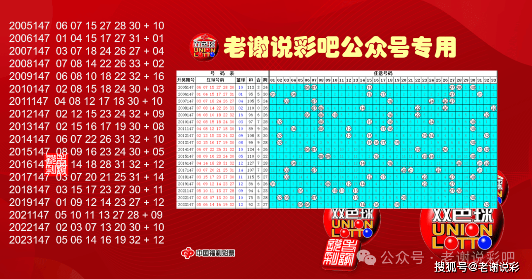 22亿奖池！双色球2024147期北京开机号，历史同期开奖号_终端_彩票_号码