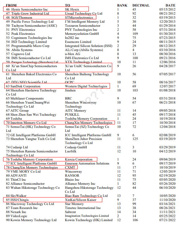 【图吧小白教程】JEDEC制造商ID查询（DRAM VENDOR ID）_识别码_国产_Memory