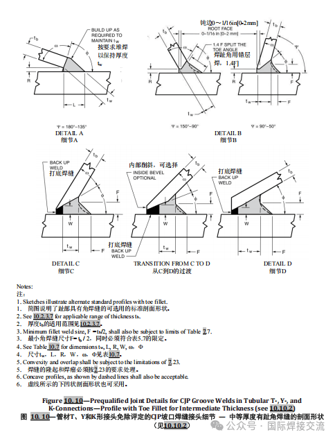美国焊接学会AWSD1.1 PART3焊接术语中英文对照_the_of_in