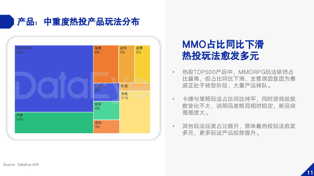 DataEye：2024年中国内地移动游戏买量白皮书_素材_报告_头部