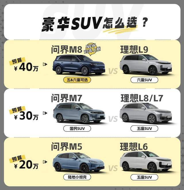 问界M8即将发力，成为40万级SUV超“理想”选择_搜狐汽车_搜狐网