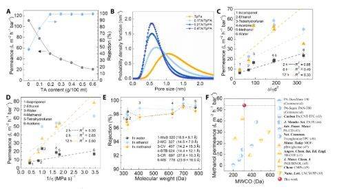 DPMD/AIMD计算！“水”出一篇Science子刊！_研究_模型_Tae