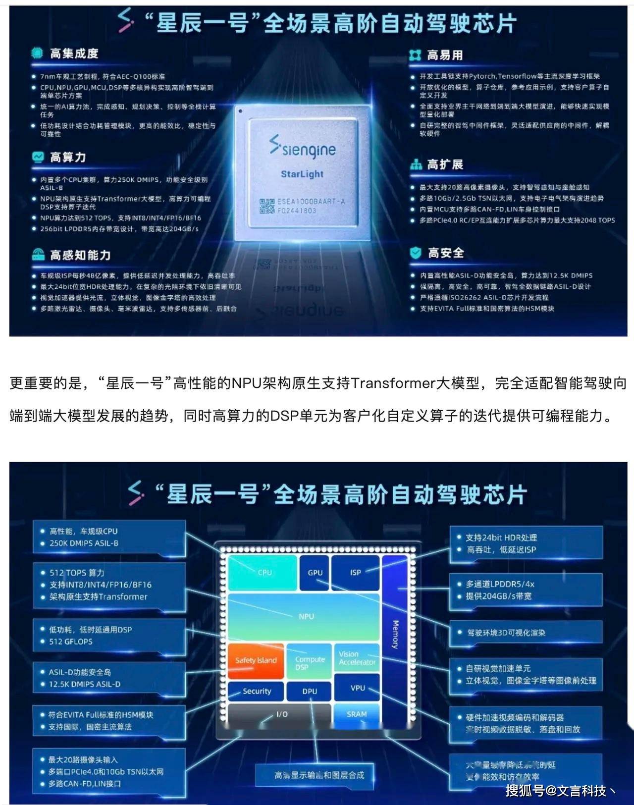 英伟达 Orin Y 芯片悄然布局，搅动智驾芯片市场风云_搜狐汽车_搜狐网