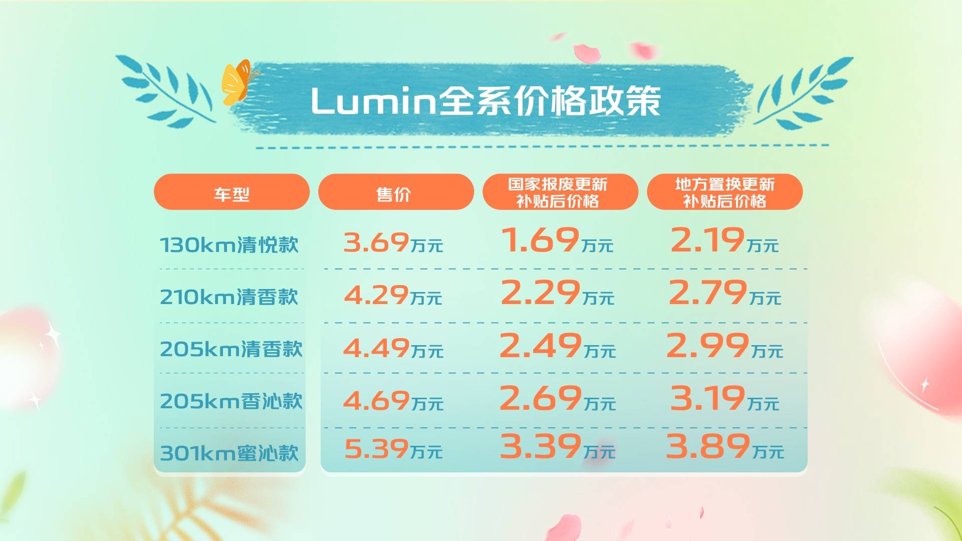 长安Lumin感恩回馈40万用户抽奖再添10位幸运儿，新车型清香款上市_搜狐汽车_搜狐网