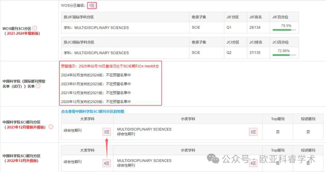 惊！被On hold后IF还在涨，灌水神刊Heliyon还能“起死回生”吗_期刊_LetPub_图片